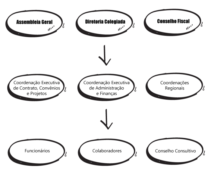 Quem somos - ASSERTE
